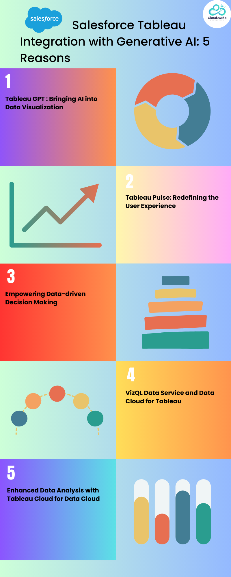 Tableau GPT : Bringing AI into Data Visualization